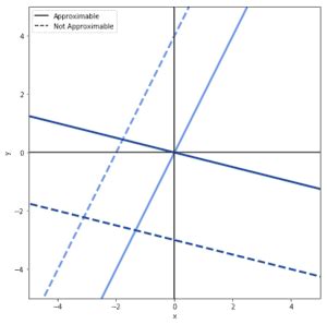 Bias In Neural Networks Baeldung On Computer Science