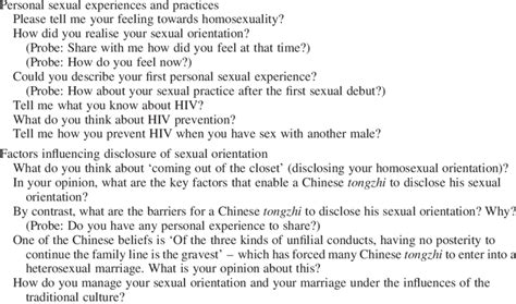 Summary Of The Main Interview Questions Download Table