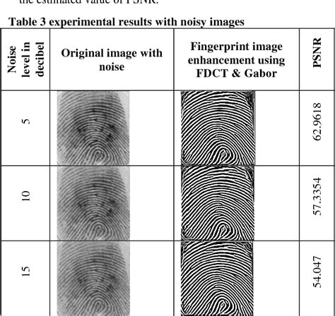 table 1 from fingerprint image enhancement based on threshold fast