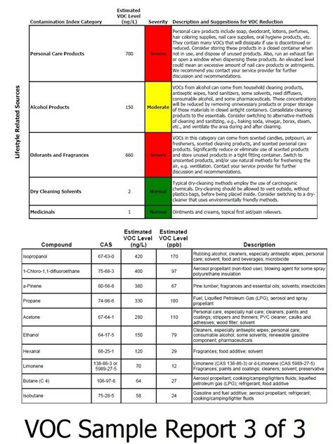 Mold Testing Biotoxin Journey