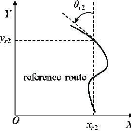 Diagram To Determine A Reference Path Download Scientific Diagram