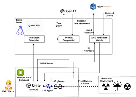 Fieldwork Ai Devpost