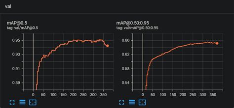 训练结果可视化之后颇显奇怪 · Issue 517 · Meituanyolov6 · Github
