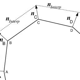 Normal Vector Interpolation Download Scientific Diagram
