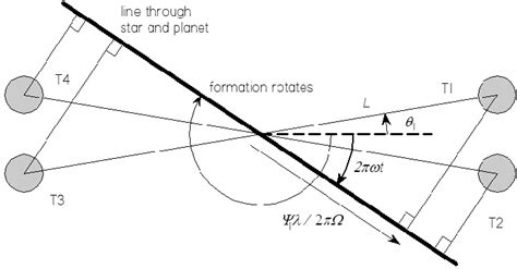 Figure 1 From Demonstration Of Exoplanet Detection Using An Infrared Telescope Array Semantic