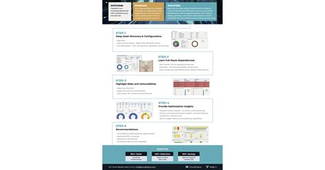 Cloudfabrix Announce Strategic Partnership To Provide Complete Data Center Transformation