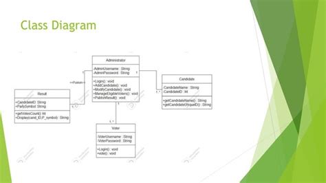 Blockchain Based Voting System Pptpptx