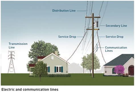Power Lines To House