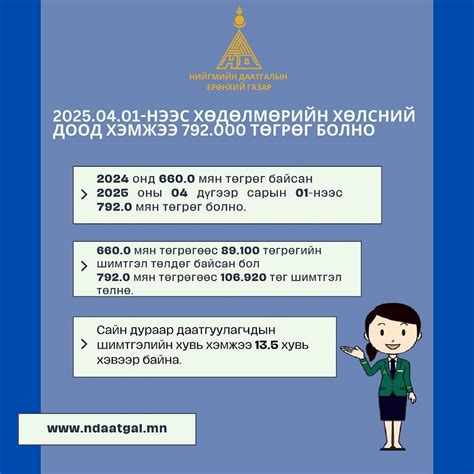Хөдөлмөрийн хөлсний доод хэмжээ Iv сарын 1 нээс 792 мянган төгрөг болно