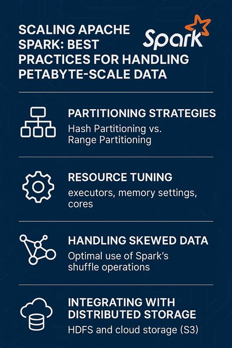 Bigdata Apachespark Azuredataengineering Datalake