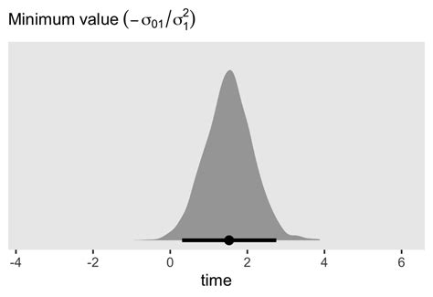 Examining The Multilevel Models Error Covariance Structure Applied Longitudinal Data