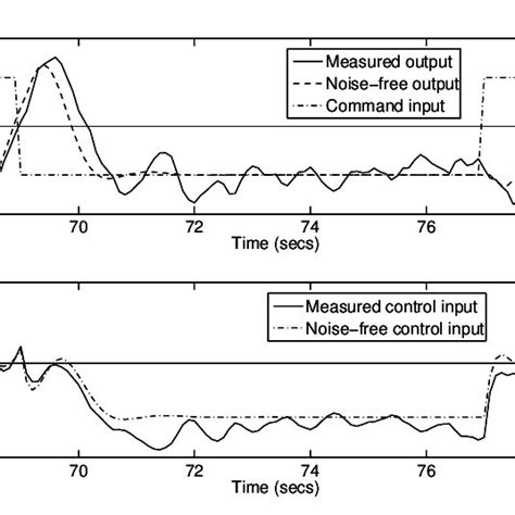 segment of the data used in the closed loop estimation download