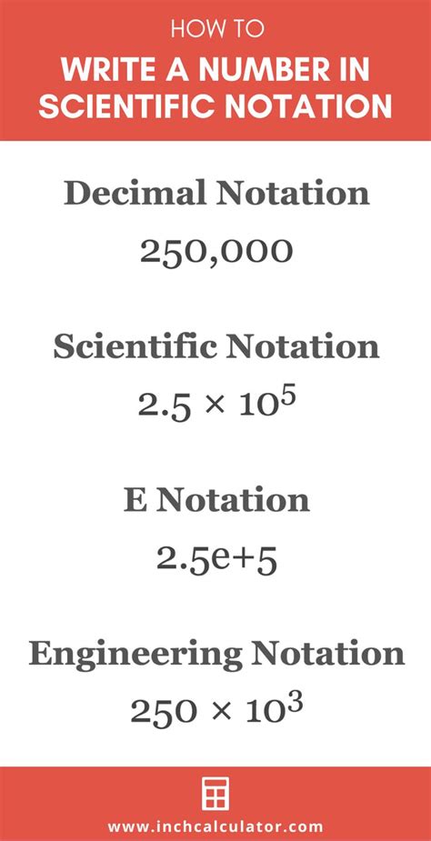 Scientific Notation Calculator And Converter Inch Calculator