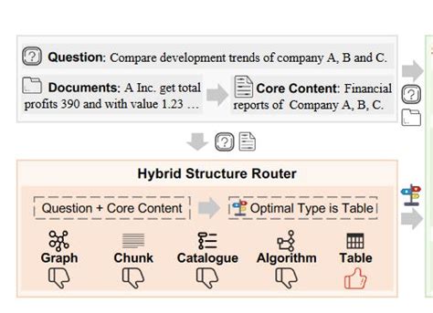 Structrag Succeeding Where Graph Rag Fails