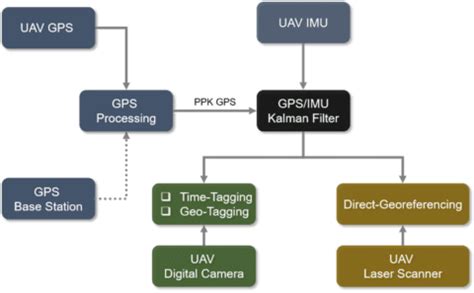 LiDAR For Drones Leveraging Defense Grade Navigation Systems AEVEX Geodetics