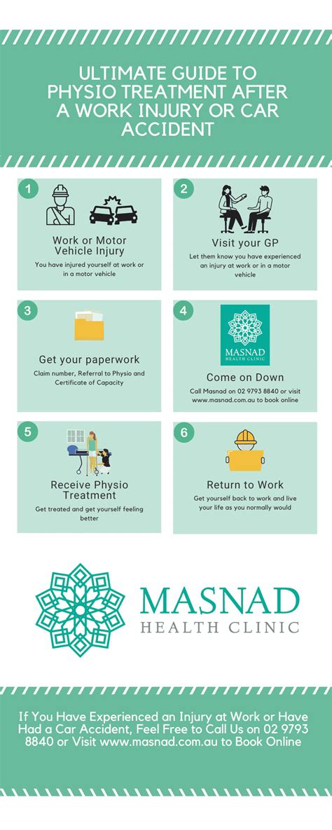 Workcover And Ctp Physio Guide Masnad Health Clinic