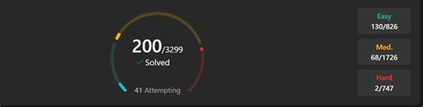 bilal ansari on linkedin codingjourney dsa leetcode milestone