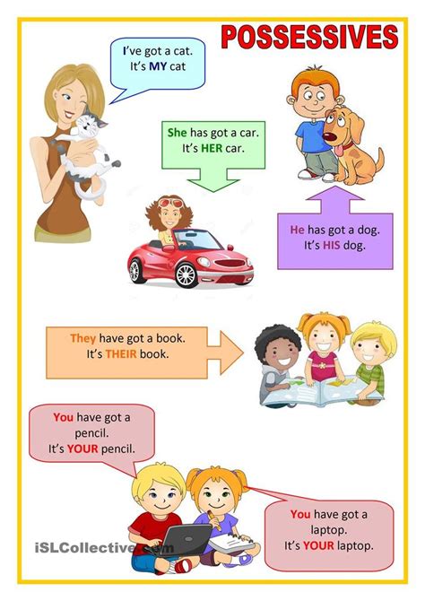 Possessive Adjectives Possessive Adjectives Possessives Adjectives Adjectiveworksheets Net