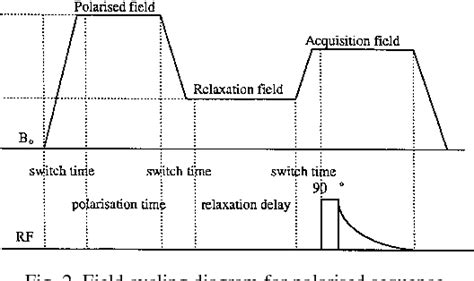 Figure 1 From Application Of Fast Field Cycling Proton Nmr Relaxation