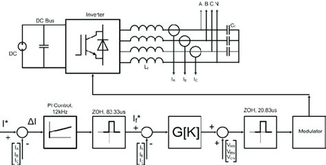 Current Control System Download Scientific Diagram