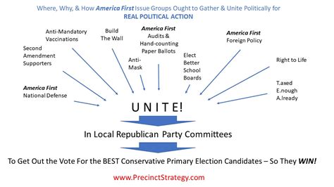 Precinct Strategy Home