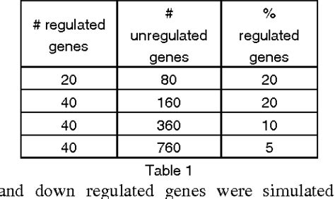 Table From Inferential Robust Non Negative Matrix Factorization Analysis Of Microarray Data