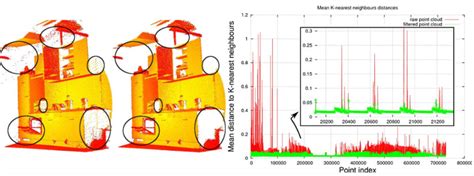 【pcl自学：目录】pcl简介及主要功能模块介绍 持续更新 Csdn博客