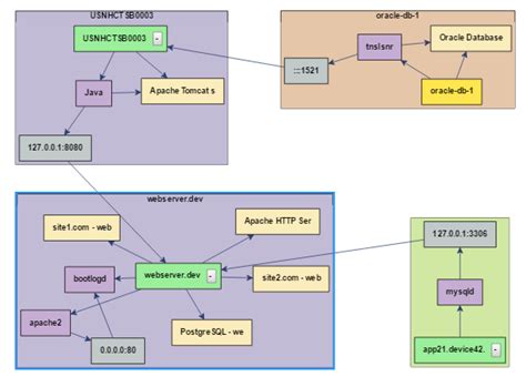 Creating Move Groups With New Features In V11 6 0