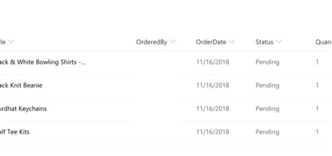 Sharepoint List Formatting For Grouped Views April Dunnam