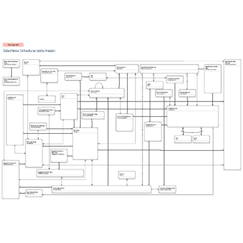 Salesforce Architecture Diagram Templates