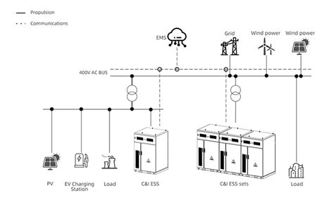 What Is Bess A Comprehensive Overview Of Battery Energy Storage