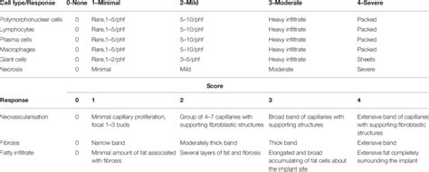 Histological Evaluation Scoring System Cell Typeresponse Download