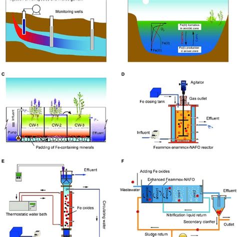 Extracellular Electron Transfer Pathways Of Geobacter Sulfurreducens