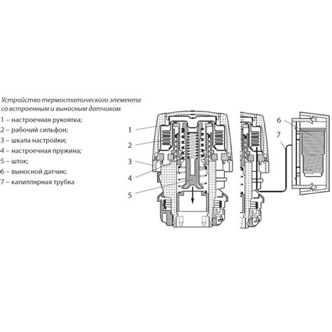 Термоголовка для радиатора отопления Danfoss 013G7090 RTR 7090 | 5-26°С ...