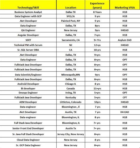 Recruitment Opportunities Bigdatadeveloper Javafullstackdeveloper Java Primevendors