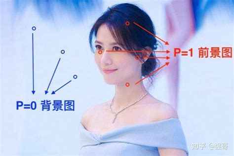 Python 实现 Ios16 的抠图功能 知乎