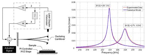 Robotics And Mechatronics Laboratory Koç University