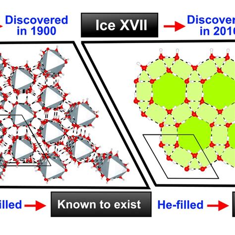 View Along C Axis Of Ice Ii And Ice Xvii Unit Cells And Corresponding Download Scientific