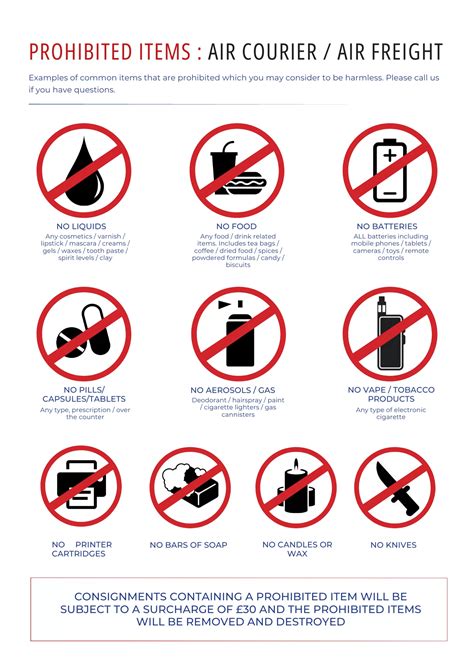 list of prohibited items overseas logistics