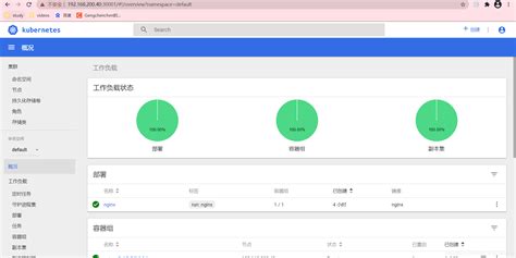 简单易懂的kubernetes（k8s）网站页面部署详细步骤kubernetes上部署网页 Csdn博客