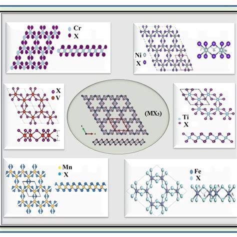 optimised structure of mx 3 with primitive unit cell shown as