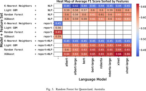 Integrating Large Language Models For Severity Classification In