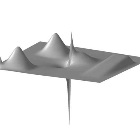 Least Squares Fitting Example In The Case Of Outliers As Can Be Seen Download Scientific