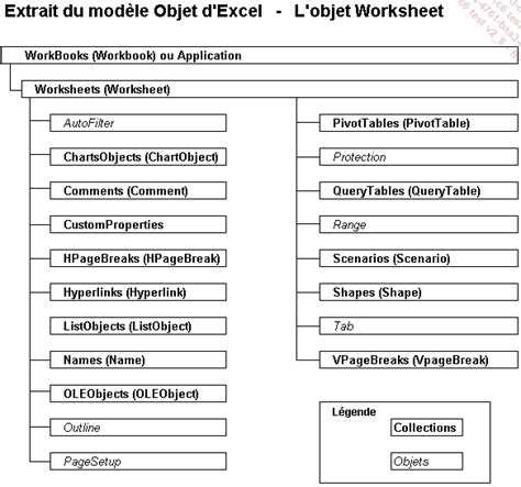 Vba Excel Versions 2021 Et Microsoft 365 Les Objets Dexcel