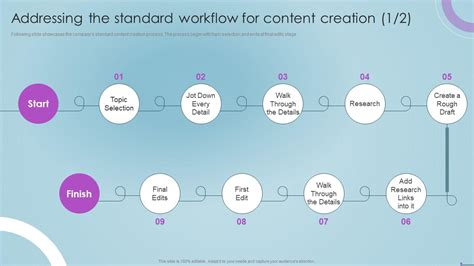 f535 addressing the standard workflow for content creation social media