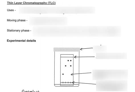 Diagram Of Thin Layer Chromatography Quizlet