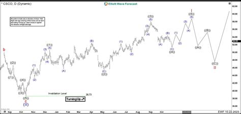 Cisco Csco Should Make One More High Before A Big Correction R Elliottwaveforecast