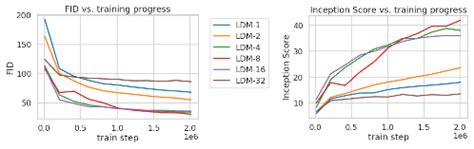 High Resolution Image Synthesis With Latent Diffusion Models Runway Research