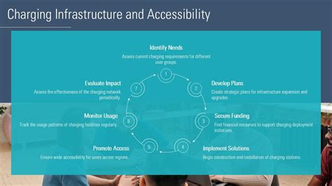 Ev Projections Ppt Sample Acp Ppt Template