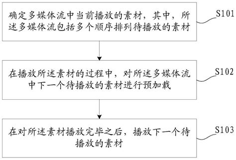 Multimedia Playing Method And System Eureka Patsnap